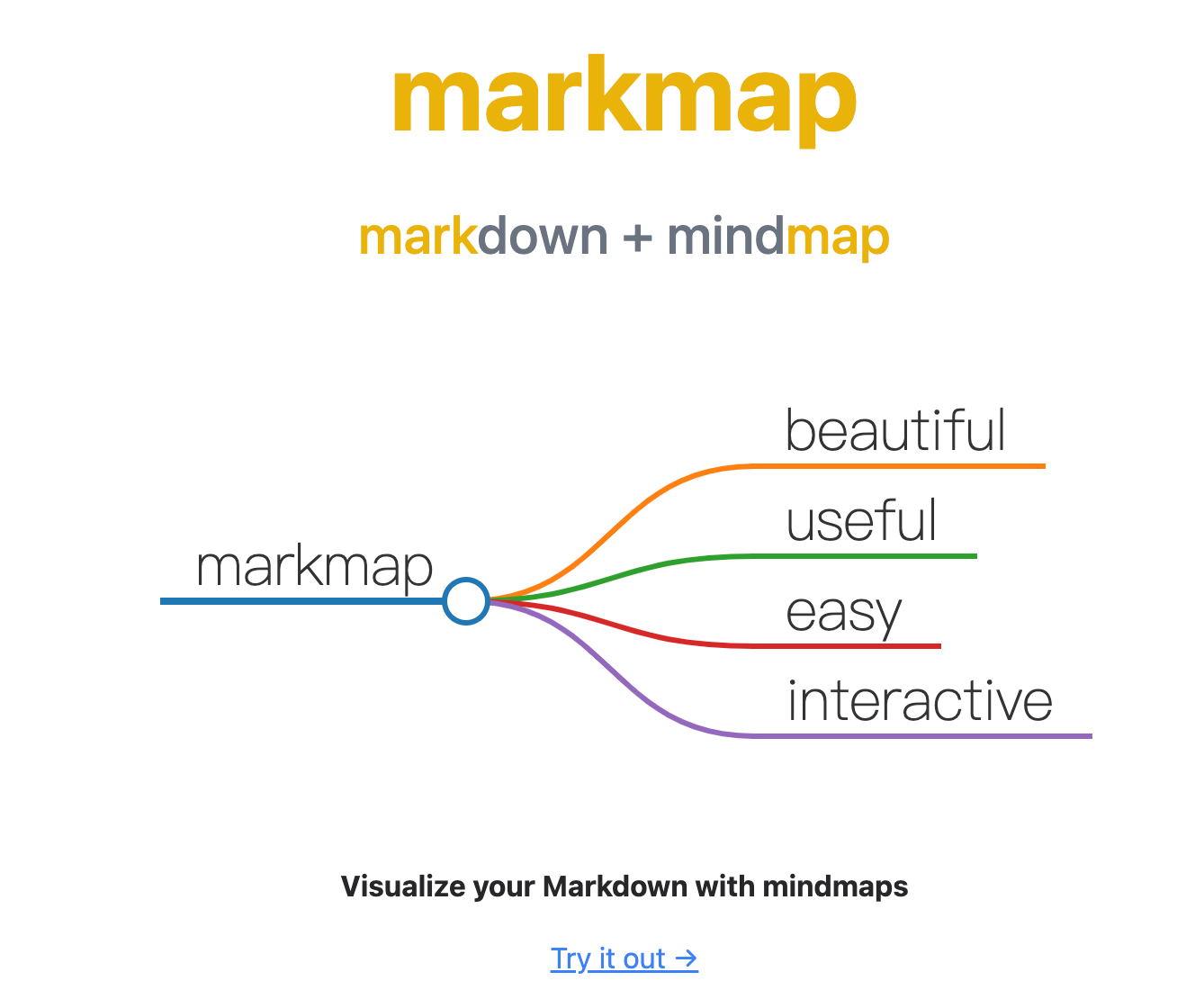 Markmap：让你的笔记变成可交互思维导图 - GitHub项目分享