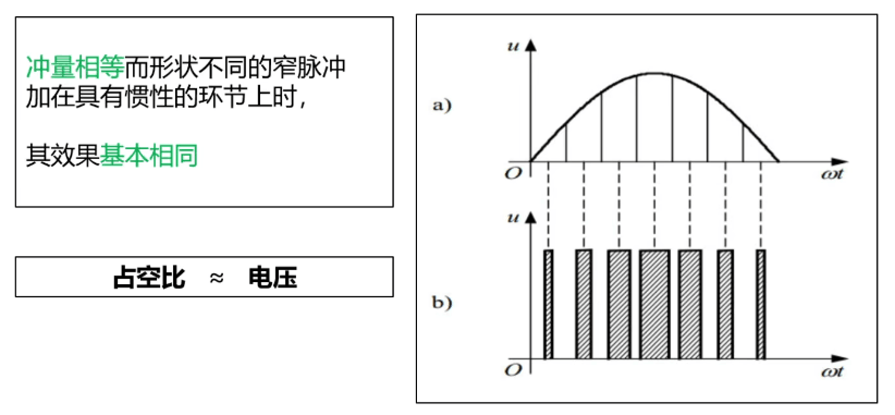 三、PWM呼吸灯 - ByteZoneX-探索Web开发资源和人工智能教程的代码社区