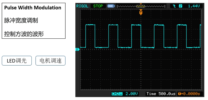 三、PWM呼吸灯 - ByteZoneX-探索Web开发资源和人工智能教程的代码社区