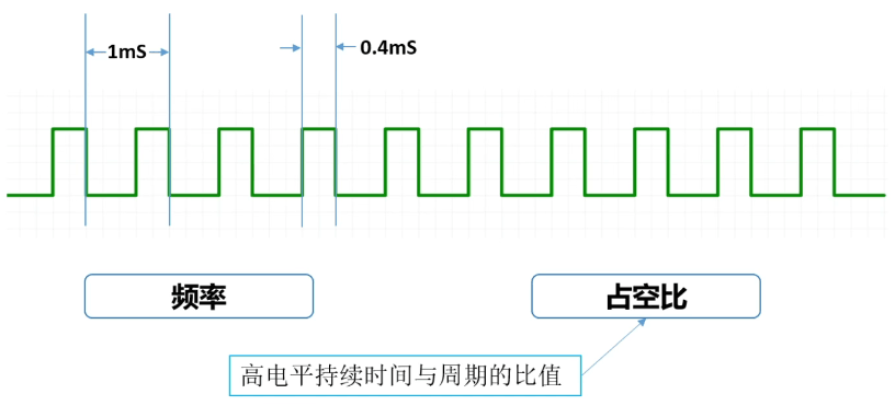 三、PWM呼吸灯 - ByteZoneX-探索Web开发资源和人工智能教程的代码社区